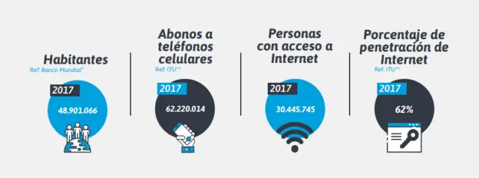 Estrategia de ciberseguridad en Colombia - Revista Seguridad 360