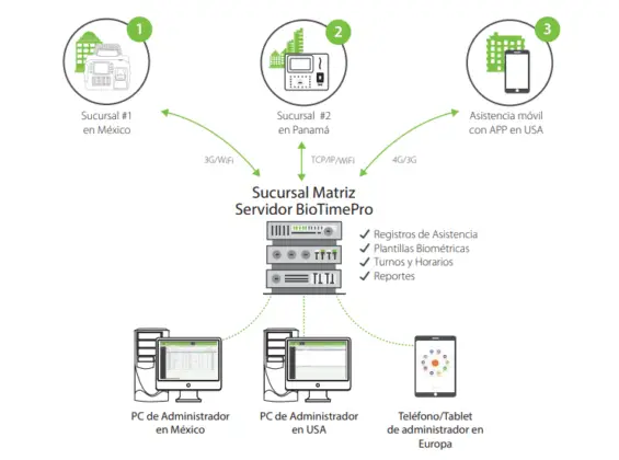 Conozca todo sobre las plataformas BioTime 8.0 y BioTime Pro de ZKTeco ...