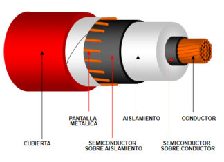 ¿Cuáles son las partes de un cable? - Revista Seguridad 360
